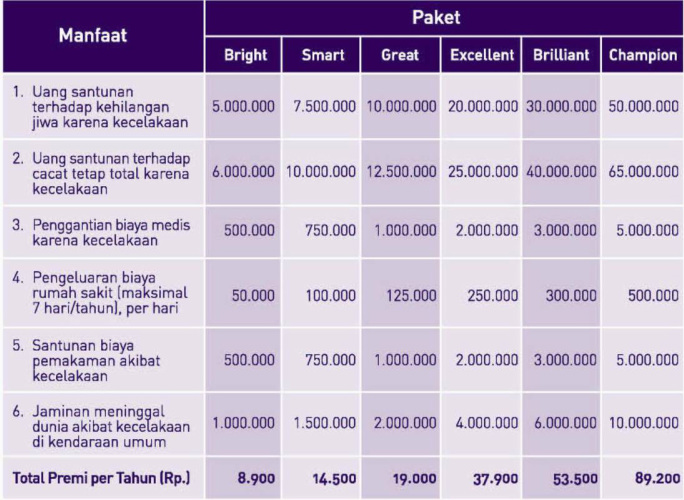 Asuransi Kecelakaan Diri: Asuransi Kecelakaan Diri