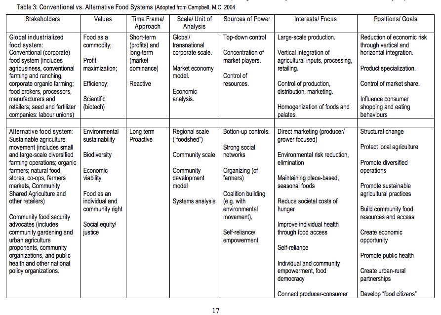 Measuring Hawai‘i's Food Distribution Systems: Food System Assessments ...