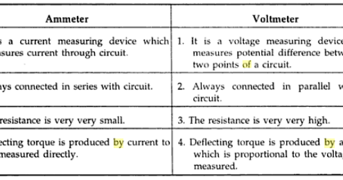 Ammeter and Voltmeter ~ your electrical home