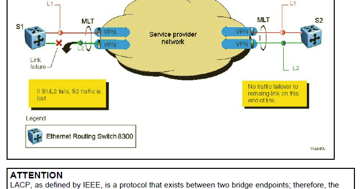 Computing Bee: Quick Nortel MLT (Link Aggregation) Reference