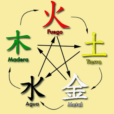Entre el Cielo y la Tierra: Los cinco elementos de la medicina china