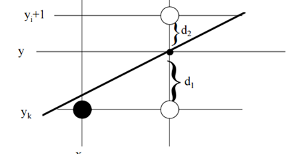 Graficación 2017A: Algoritmo de Bresenham y Algortimo de DDA
