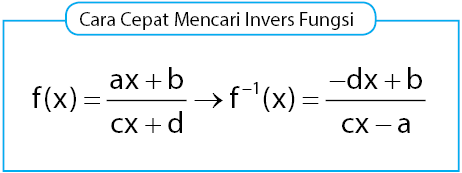 Fungsi Invers & Komposisi