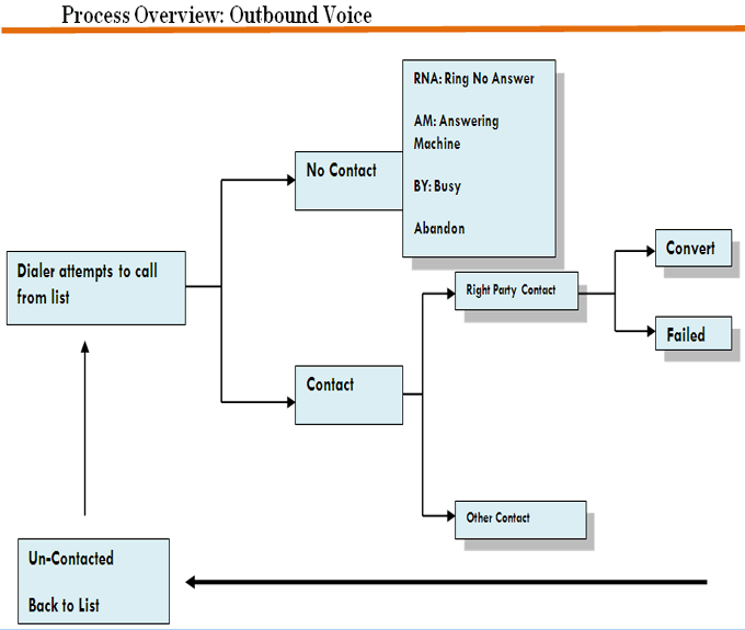 Mukti Solutions: Contact Center Outsourcing