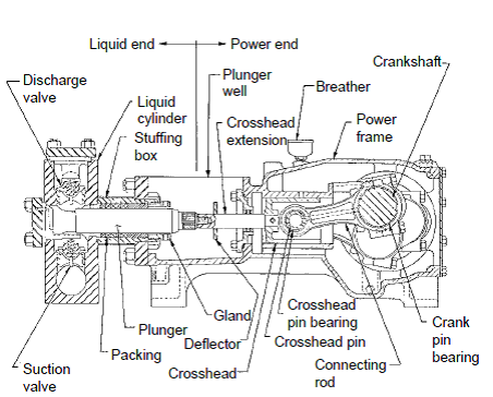 Pengertian Pompa: Definisi Pompa dan klasifikasi pompa