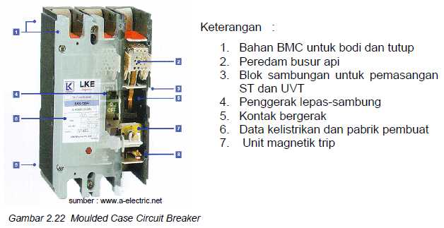 LISTRIK HIGHT VOLTAGE: Panel Hubung Bagi