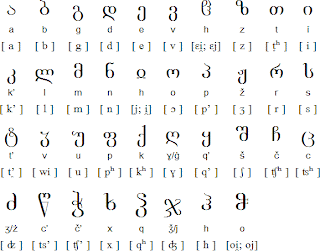 Runaway Train: The Georgian Language