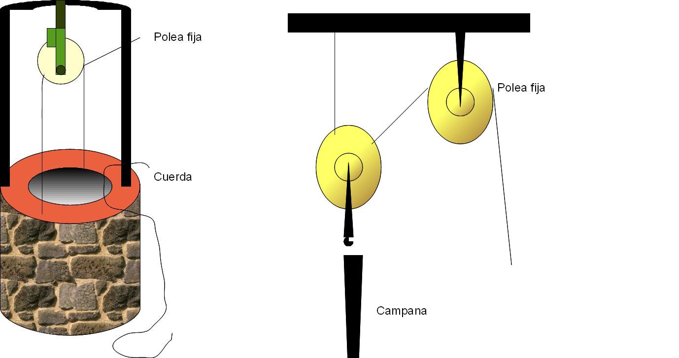 BLOOGCAR I.E.A.l.P...: GRAFICO POLEAS