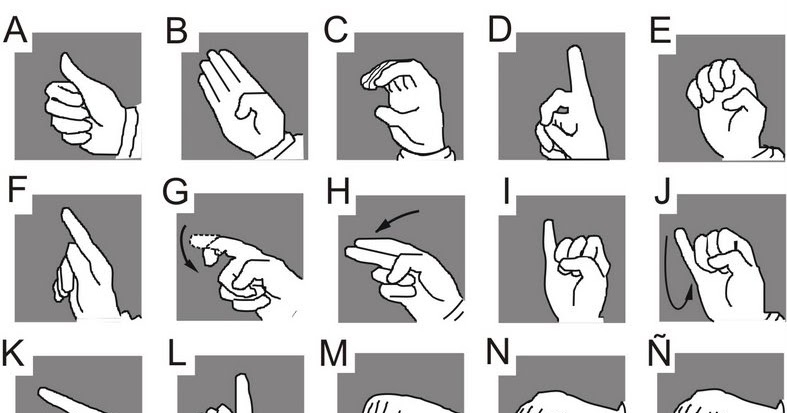 LENGUAJE DE SEÑAS COLOMBIANO: ALFABETO