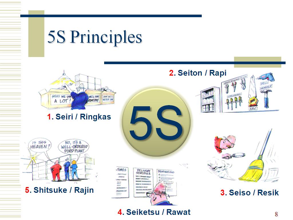 Mechanical Enginering: 5 S Dan Lean Manufacturing Dalam Proses ...