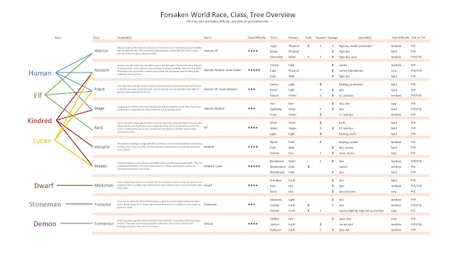 Enigma: Race, Class, Tree Overview