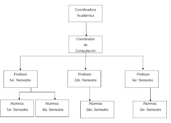 Base de datos Multidimensionales
