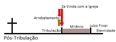 DIÁRIO DE UM PREGADOR: A GRANDE TRIBULAÇÃO E O ARREBATAMENTO