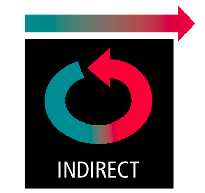 Digital Advertising: Direct vs. Indirect Marketing
