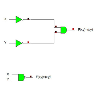 LOGICA AND, NAND, OR, NOR, XOR Y NOT: Ejemplos representación de ...