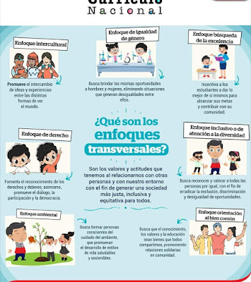 I.E. "JOSÉ TRINIDAD MORÁN" AIP SECUNDARIA 2021: ENFOQUES TRANSVERSALES