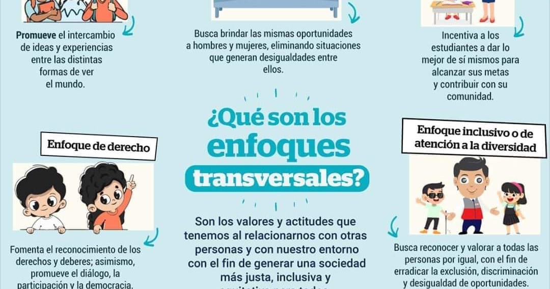 I.E. "JOSÉ TRINIDAD MORÁN" AIP SECUNDARIA 2021: ENFOQUES TRANSVERSALES