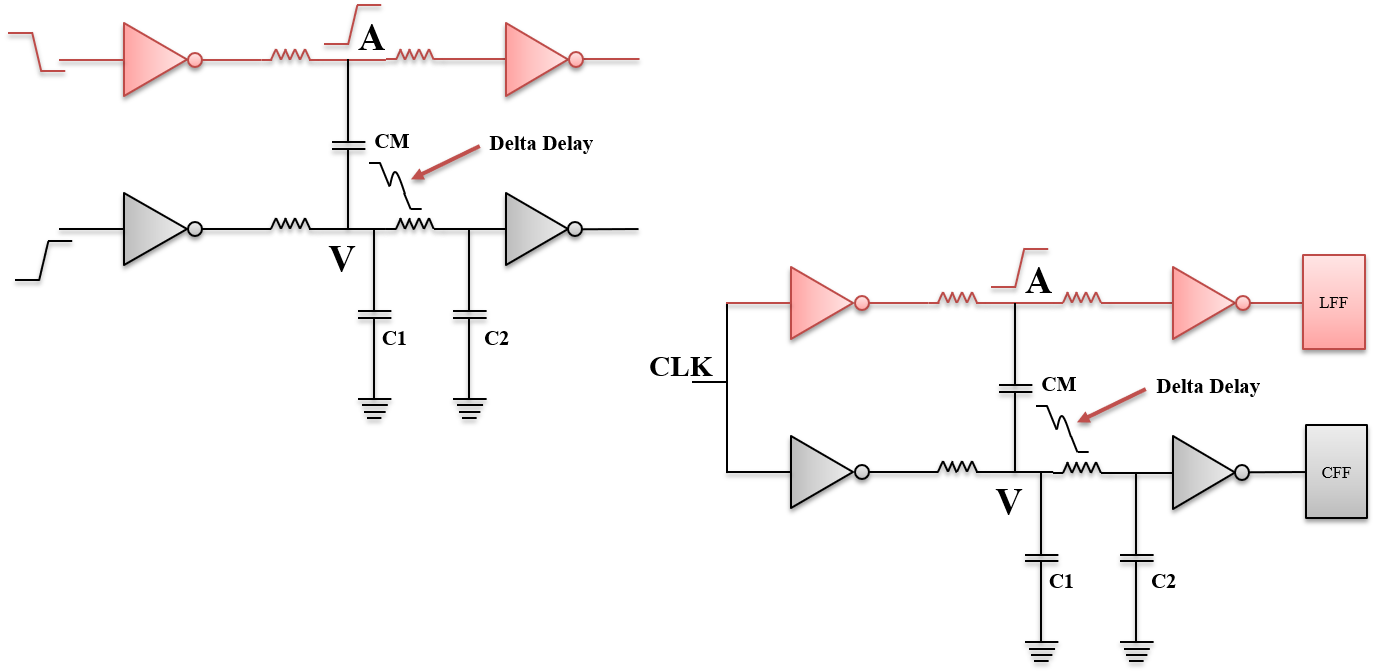 CTS Clock Tree Synthesis