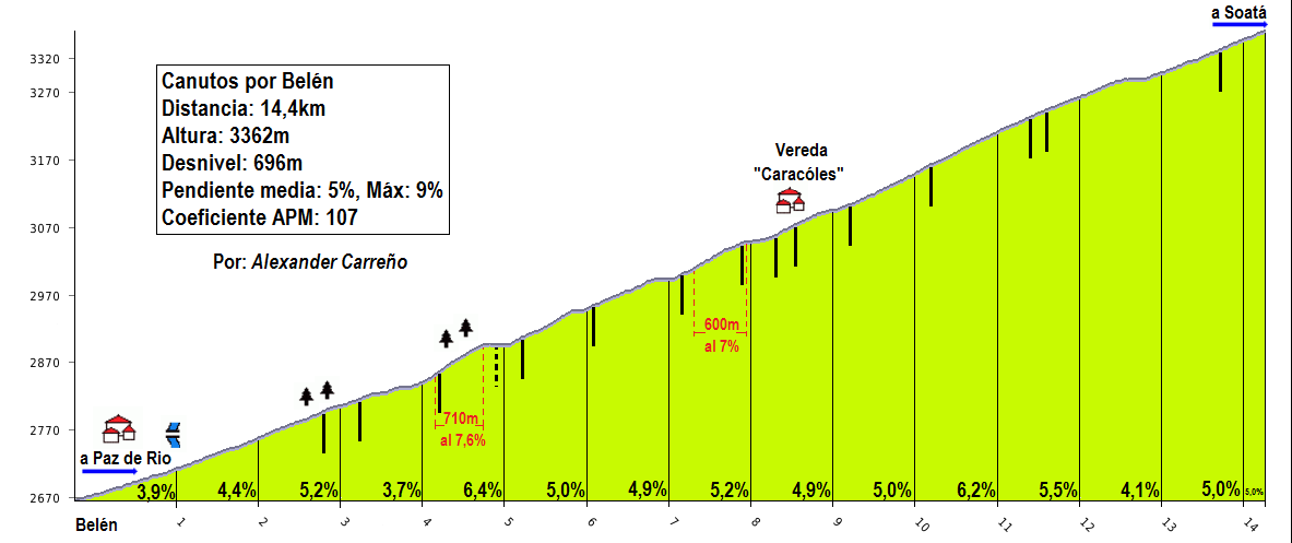 Altimetrías de Colombia: Alto de Canutos, la entrada al valle de Tutazá