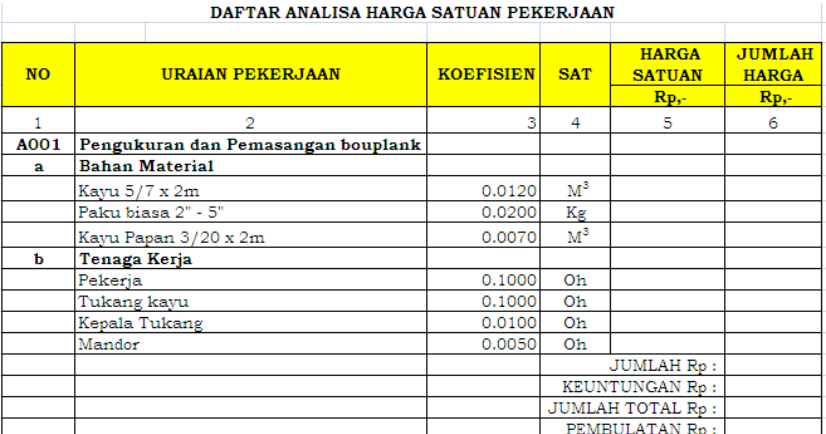 Standar Format Administrasi Proyek - Delinewstv