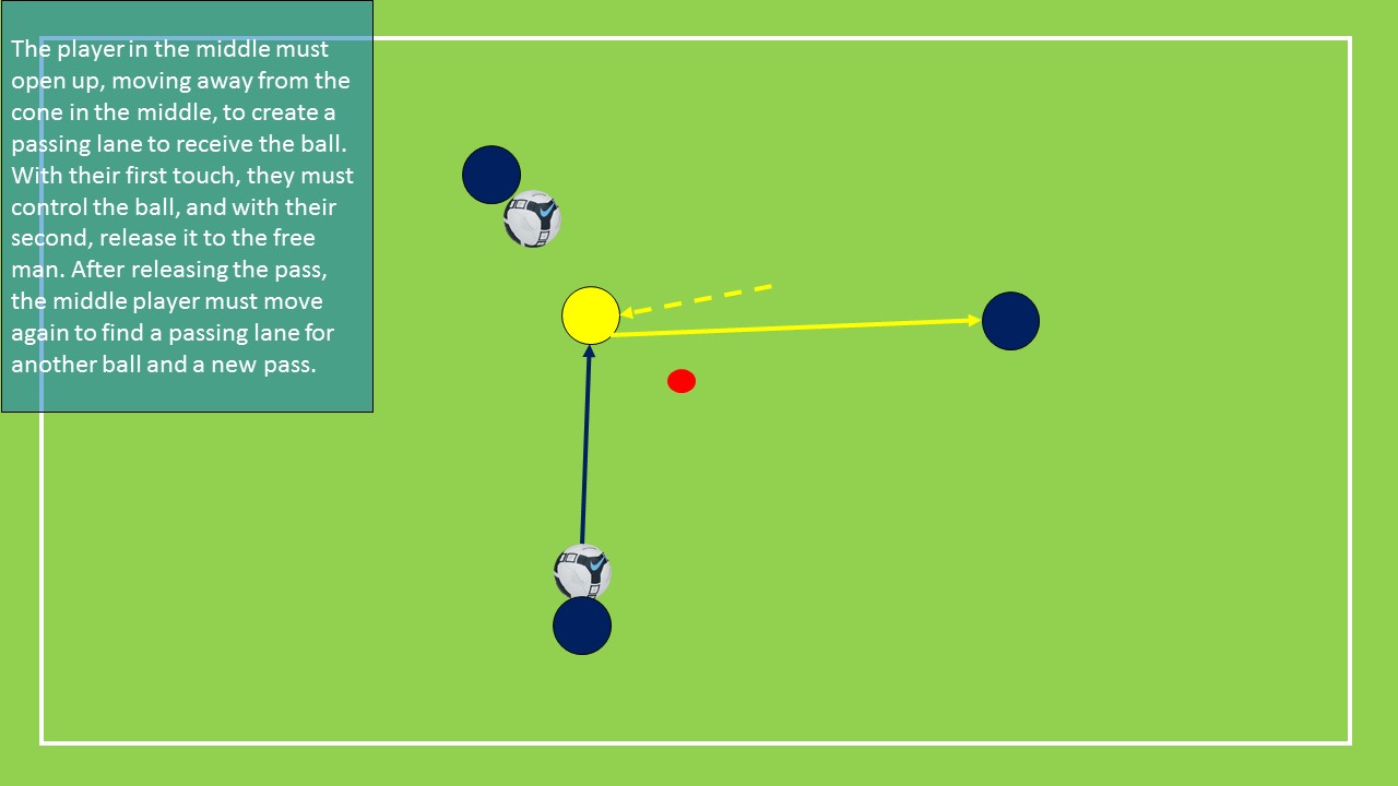 The Unorthodox Guide to Coaching: Teaching Games For Understanding ...