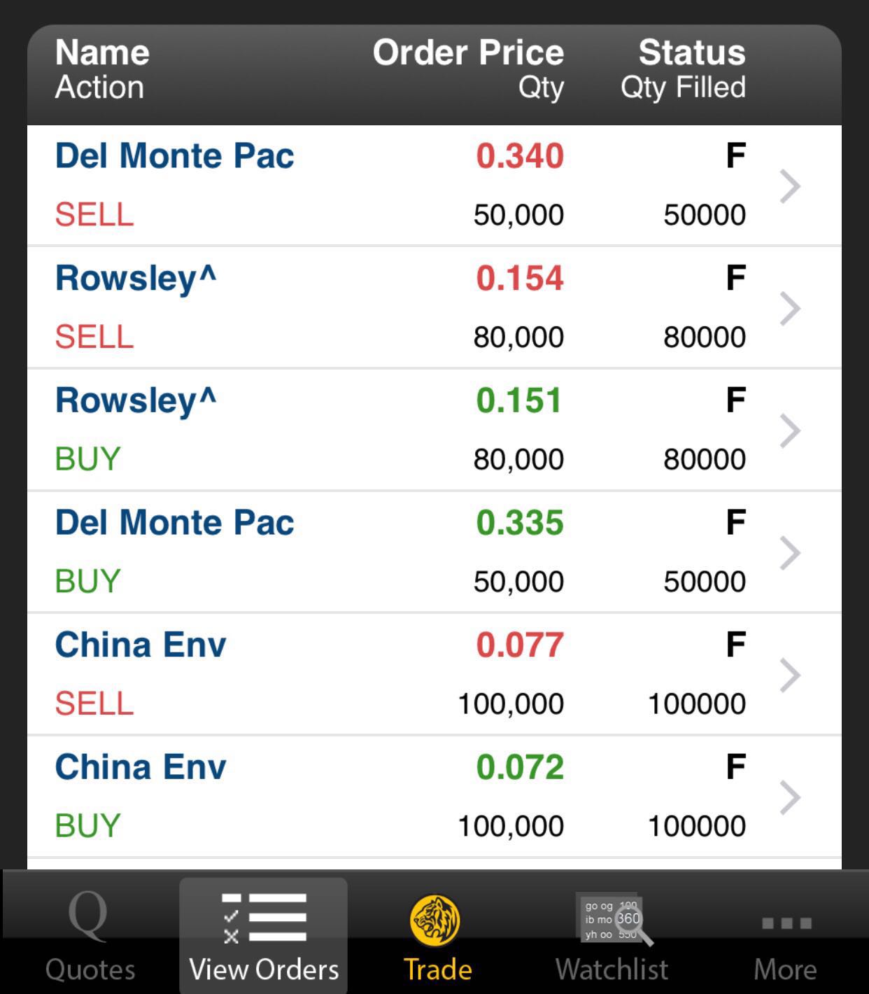 Stock Market Best-Kept Secrets: Winning Trades From Today's Market ...