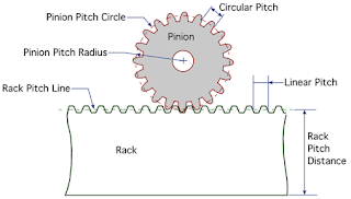 Rack-and-pinion