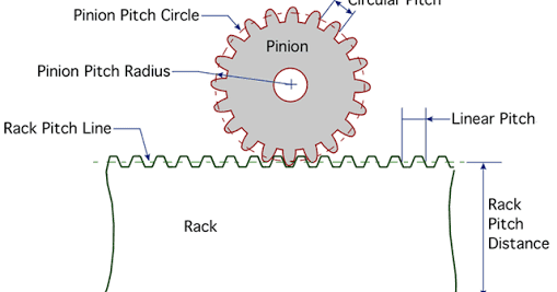 Rack-and-pinion