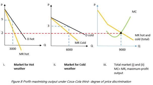 The microeconomics: The CoCa-CoLa Company
