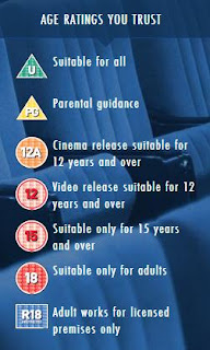 AS Media Studies 2012 Matthew Evans: The BBFC?