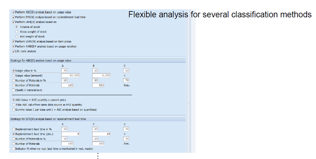 Inventory Analysis with the LIS. Really? - SAP Community