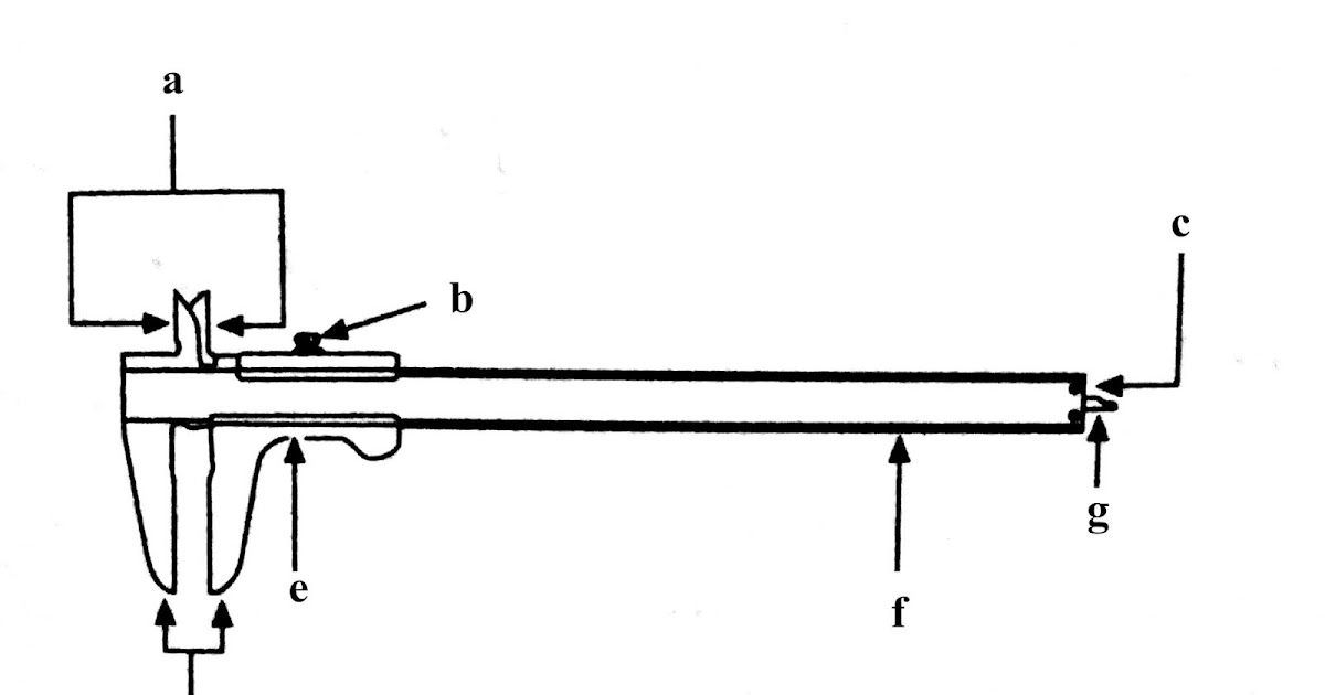 Vernier Caliper atau Jangka Sorong
