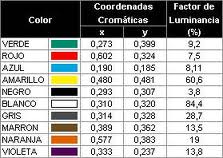 De todo un poco...: Identificación de tuberías