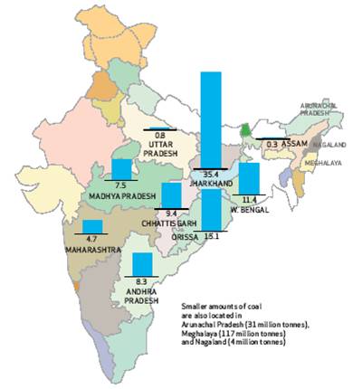 Statewise Coal Reserves in India
