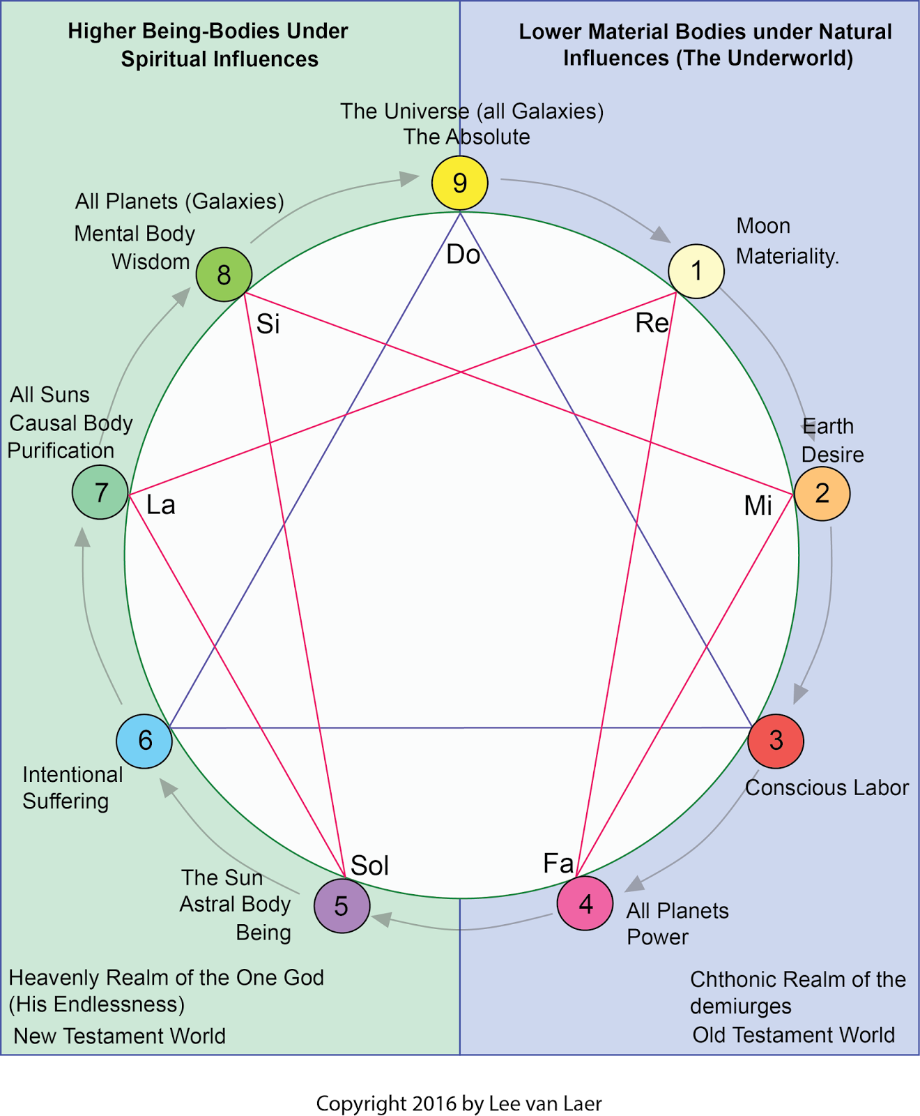 Zen, Yoga, Gurdjieff- perspectives on inner work: May 2016