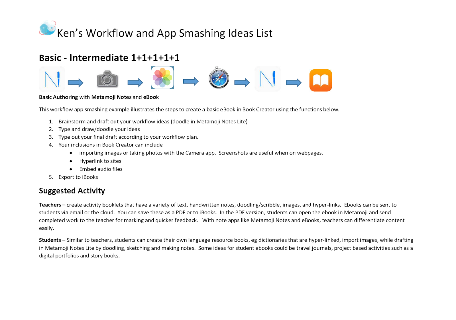 Teaching and Tech @Narralakes: Workflow and App Smashing