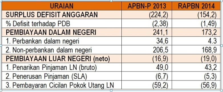 Dunia Kita: Pembiayaan Defisit Anggaran Negara Melalui Penerbitan Surat ...