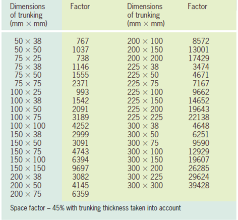 Electrical Trunking - ELECTRICAL ENGINEERING