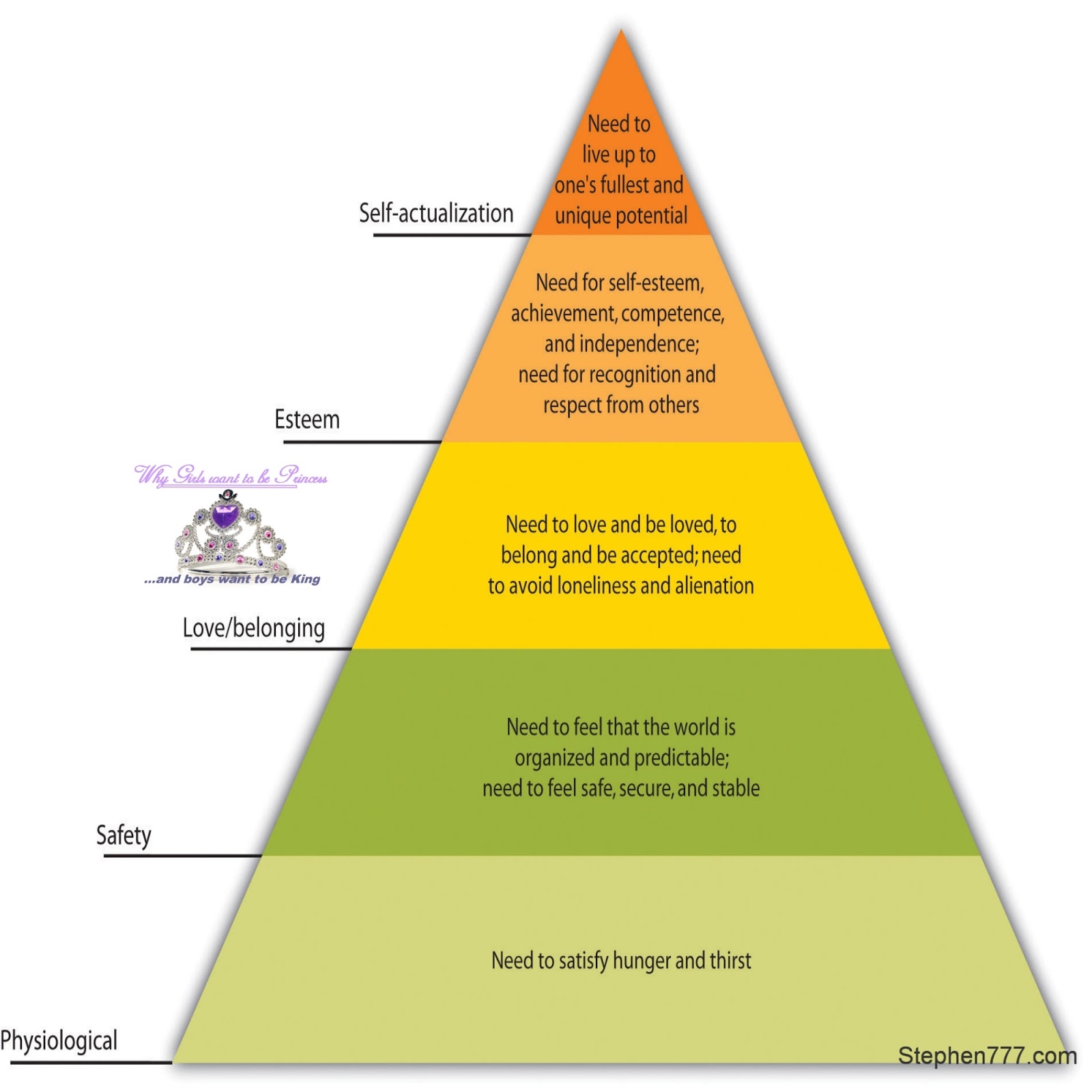 The Pastor Gerry Blog