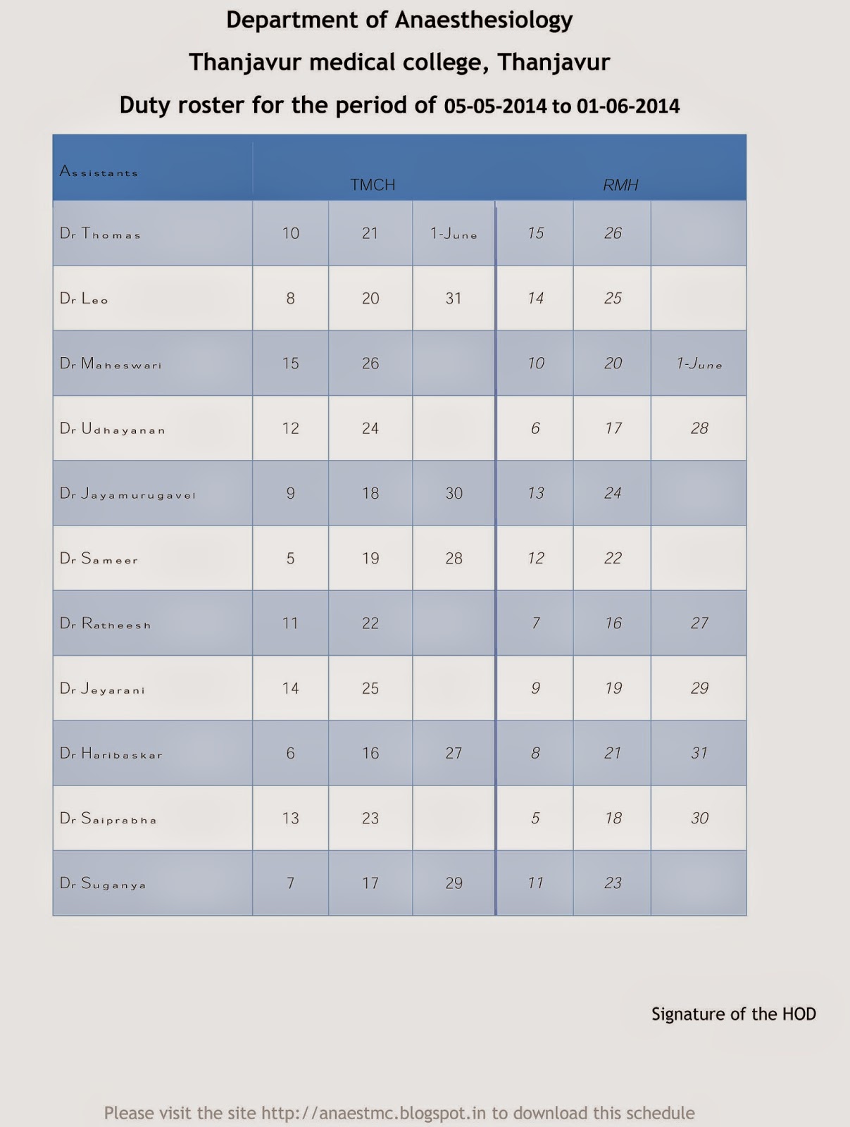 Department of Anaesthesiology,TMCH,Thanjavur: Duty roster for the month ...