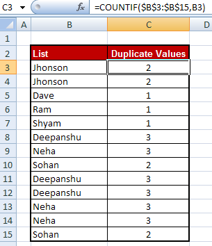 How to Count Duplicate Values in Excel