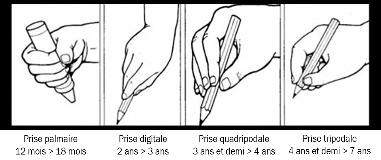 Psychomotricité : Vous aider à voir plus clair !: mai 2016