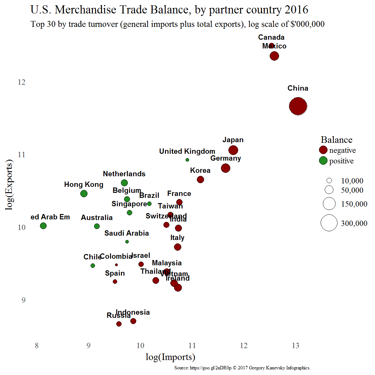 Novyden Logarithmic Scale Explained With U S Trade Balance novyden-logarithmic-scale-explained-with-u-s-trade-balance