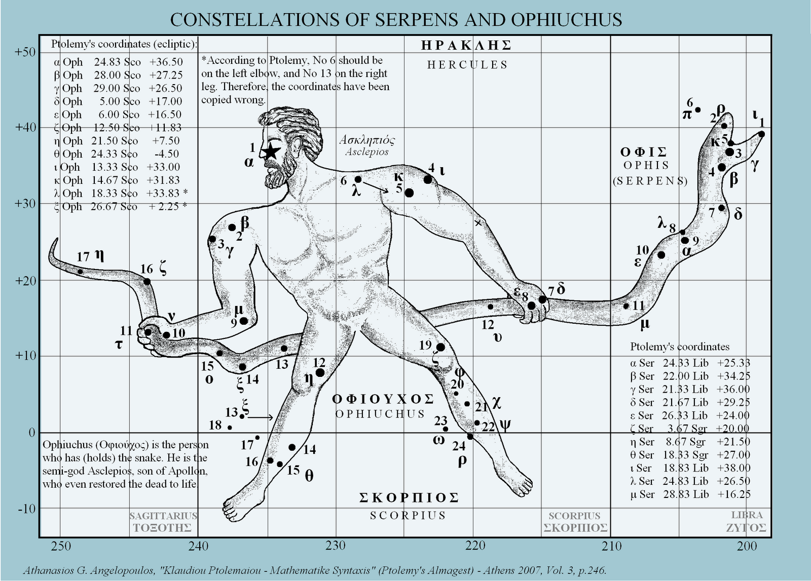 Metron Ariston: Ptolemy's Constellations