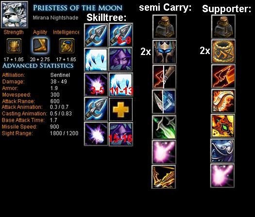 Priestess of the Moon - Mirana Nightshade Item Build | Skill Build ...