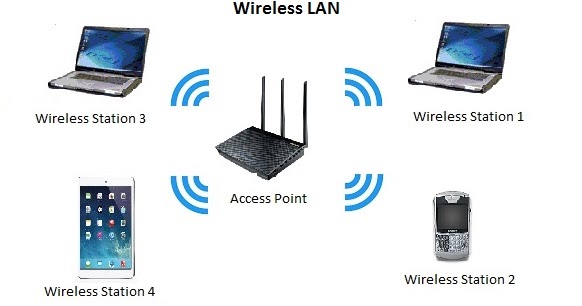 WLAN- What is WLAN