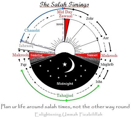 Enlightening Ummah Fisabilillah: April 2015