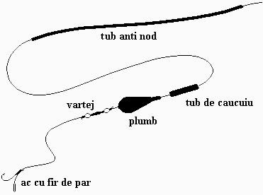Pasiunea Pescuitului: Montura pentru Crap la fund