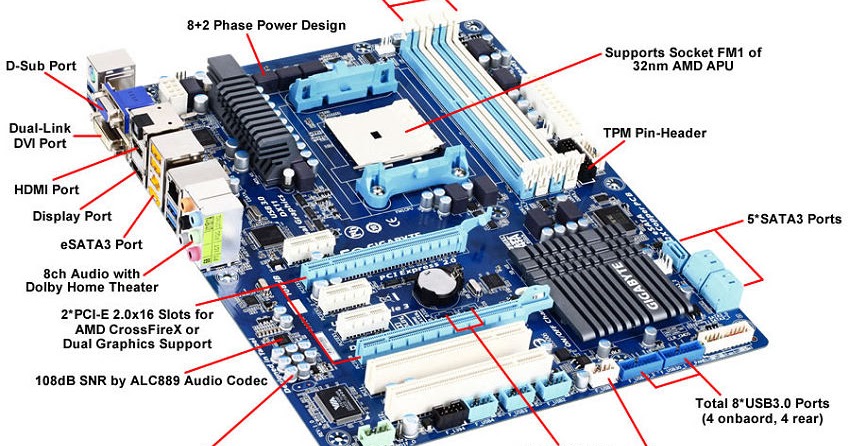 Aprendendo sobre...: Placa mãe