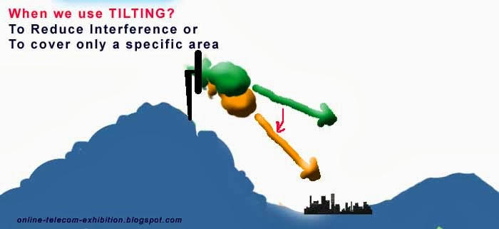 Online Telecom Exhibition: What is VSWR?